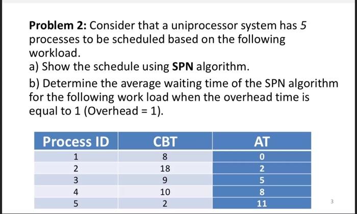 Solved Problem 2: Consider that a uniprocessor system has 5 | Chegg.com
