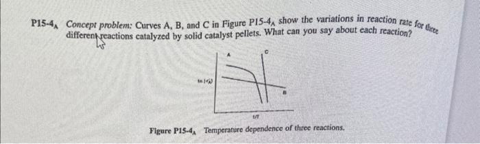 Solved P15-4A Concept problem: Curves A, B, and C in Figure | Chegg.com