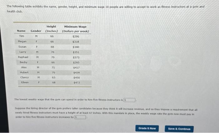 Solved The following table exhibits the name, gender, | Chegg.com
