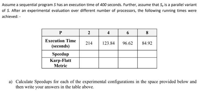 Solved Assume a sequential program S has an execution time | Chegg.com