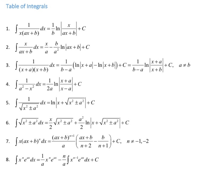 Solved For each of the following integrals, identify which | Chegg.com