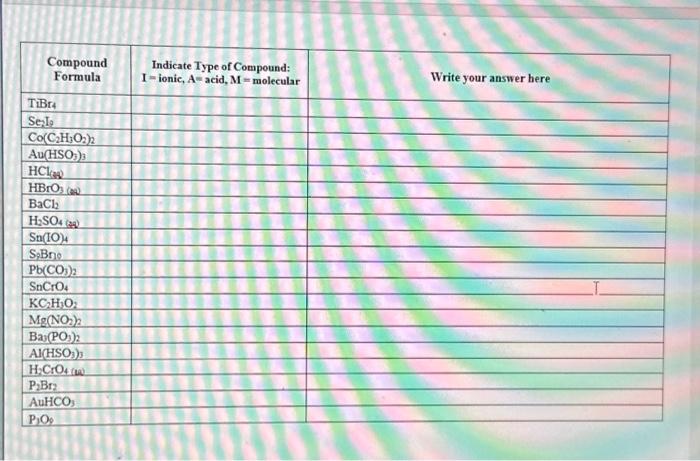 Solved \begin{tabular}{|c|c|c|} \hline Compound Formula & | Chegg.com