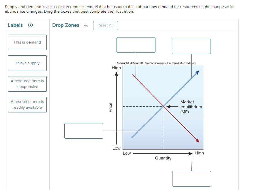 Solved Supply and demand is a classical economics model that | Chegg.com