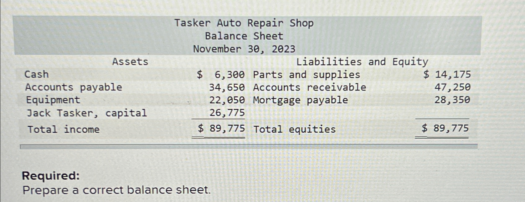 Solved \table[[\table[[Tasker Auto Repair Shop],[Balance | Chegg.com