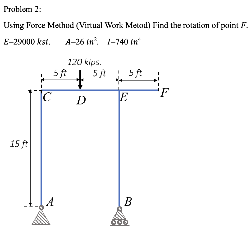 Solved Using Force Method (Virtual ﻿Work Metod) ﻿Find the | Chegg.com