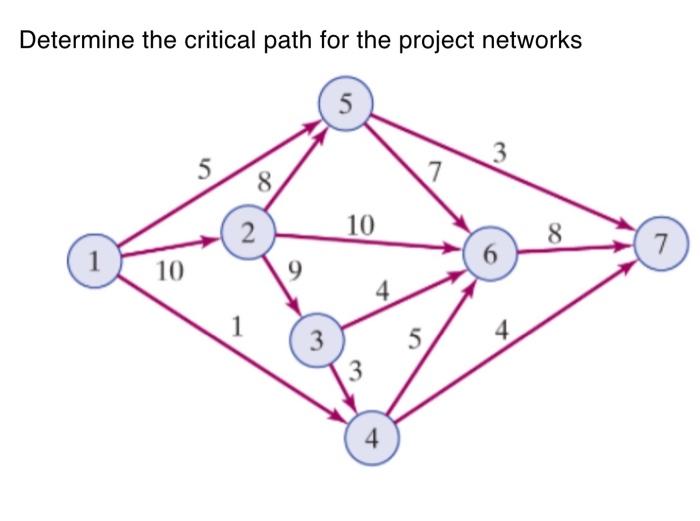 Solved Determine the critical path for the project networks | Chegg.com
