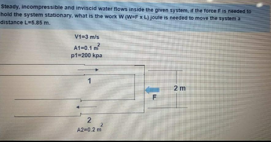 Solved Steady, incompressible and inviscid water flows | Chegg.com