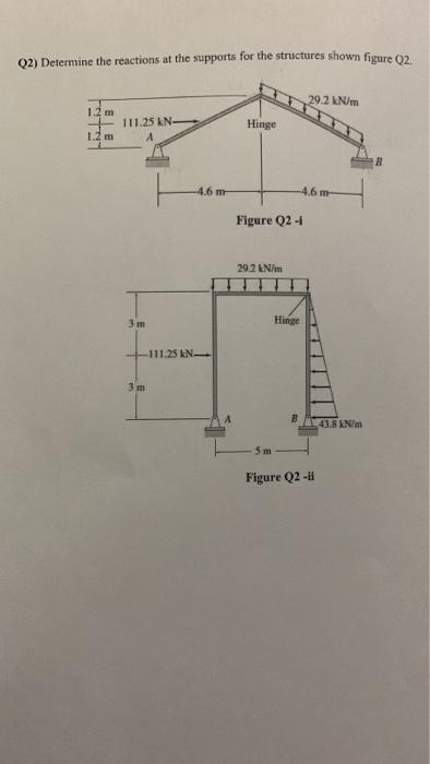 Solved Q2) Determine the reactions at the supports for the | Chegg.com