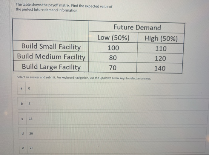 Solved The table shows the payoff matrix. Find the expected | Chegg.com