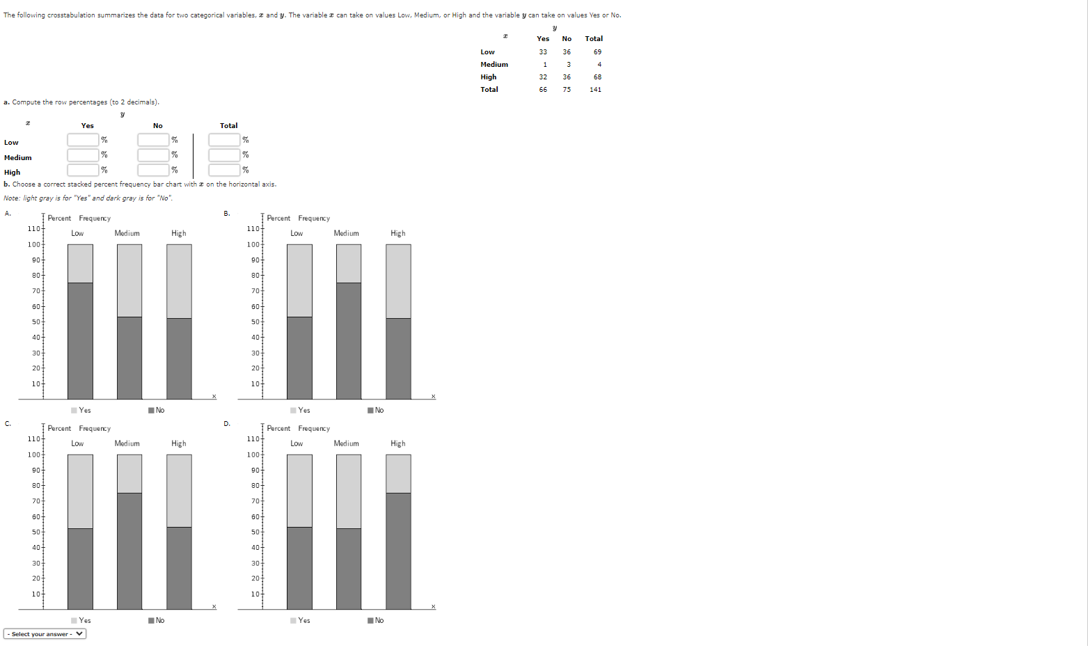 a. ﻿Compute the row percentages (to 2 ﻿decimals).b. | Chegg.com