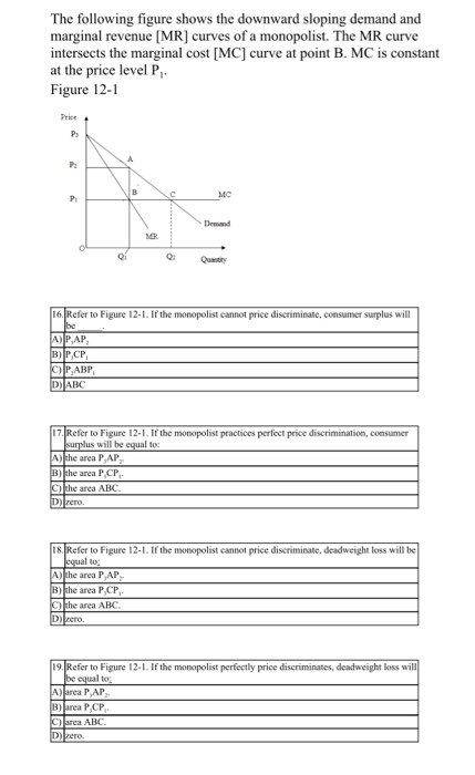 Solved The following figure shows the downward sloping | Chegg.com