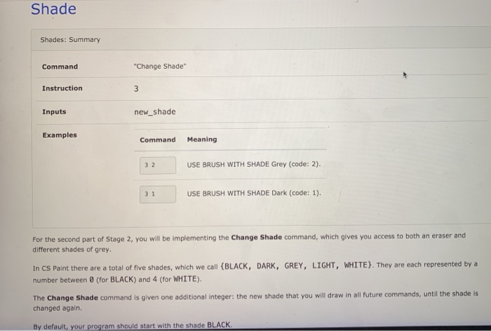Solved Rectangle Drawing Rectangle Drawing: Summary Command | Chegg.com