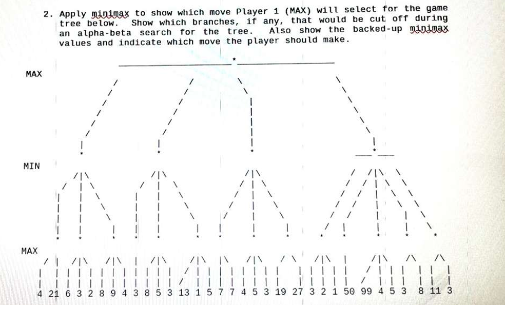 Solved Apply minimax to show which move Player 1 (MAX) ﻿will | Chegg.com