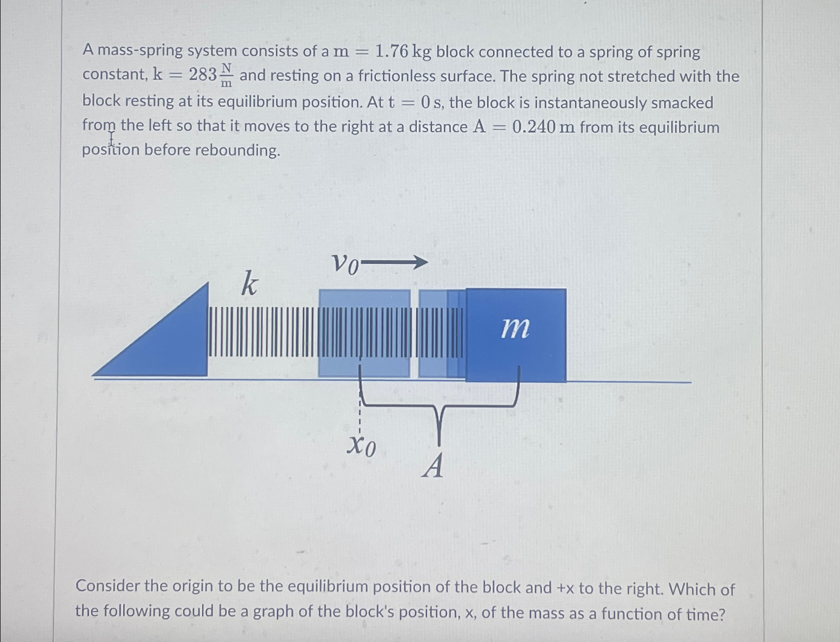 Solved A mass-spring system consists of a m=1.76kg ﻿block | Chegg.com