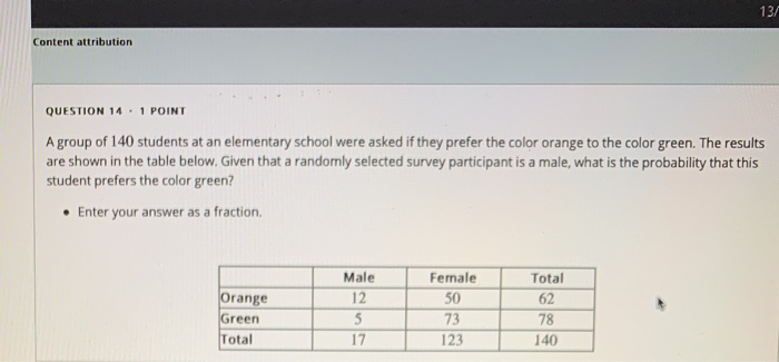 Solved Content attribution QUESTION 14.1 POINT A group of | Chegg.com