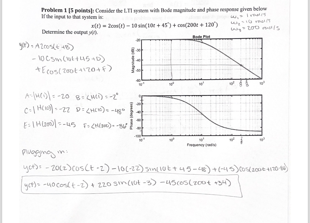 Solved Problem 1 [5 ﻿points]: Consider the LTI system with | Chegg.com