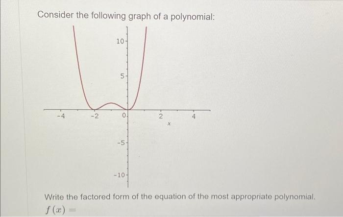Solved Consider the following graph of a polynomial: -4 -2 = | Chegg.com