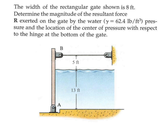 Solved The width of the rectangular gate shown is 8ft. | Chegg.com