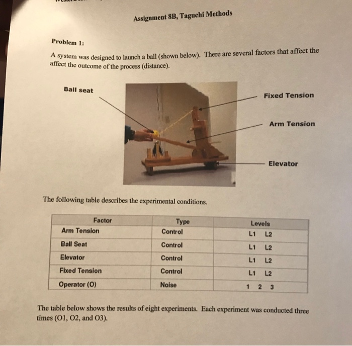 Assignment 8B, Taguchi Methods Problem 1: system was | Chegg.com