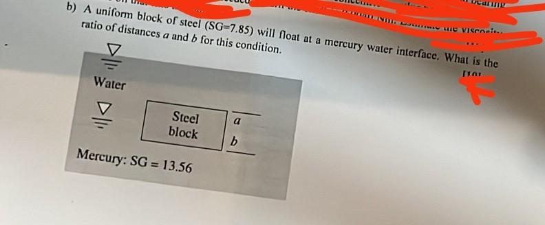 Solved b) A uniform block of steel (SG=7.85) will fnat t a | Chegg.com