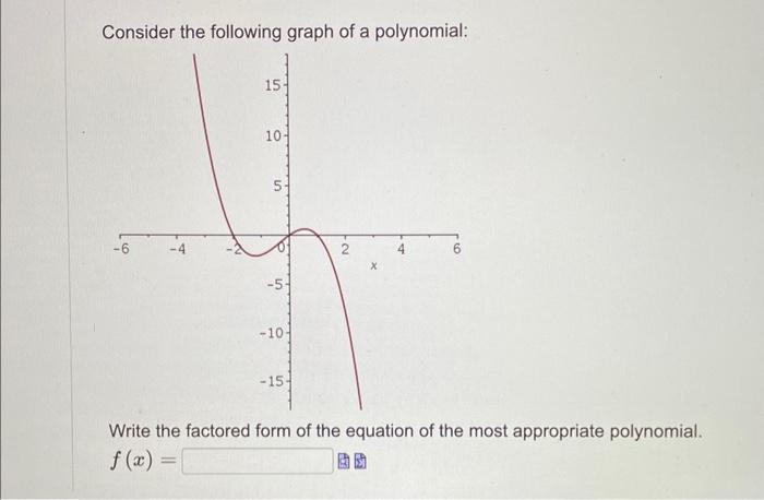 Solved Consider The Following Graph Of A Polynomial Write