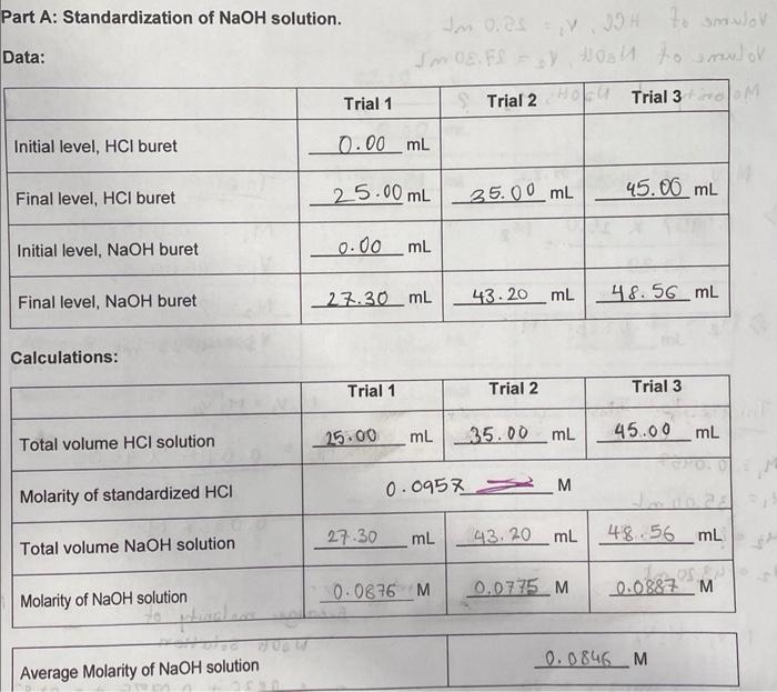 Solved Part A: Standardization of NaOH solution. Data: | Chegg.com