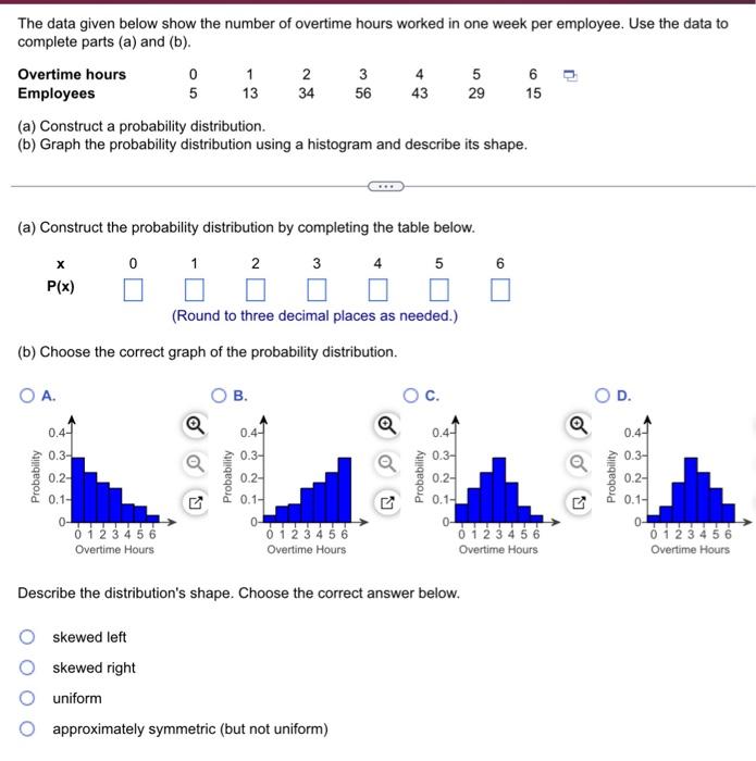 Solved The data given below show the number of overtime | Chegg.com