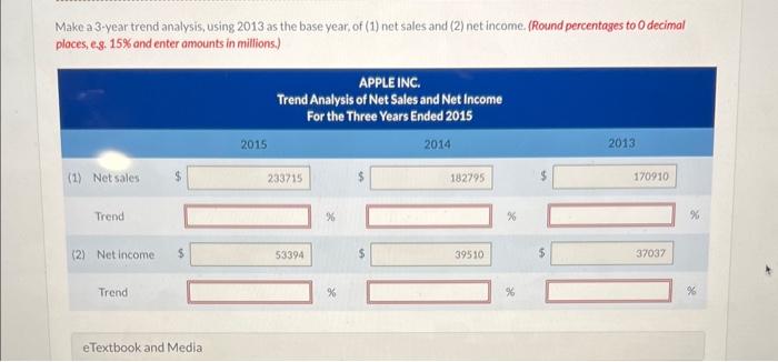 Solved Make a 3-year trend analysis, using 2013 as the base | Chegg.com