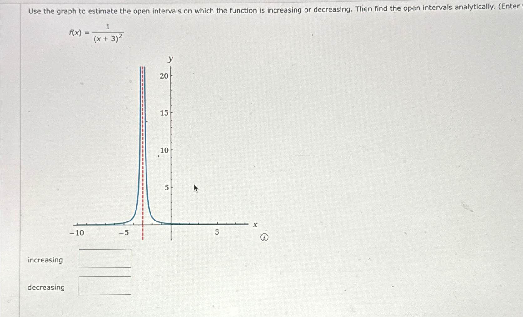 Solved Use the graph to estimate the open intervals on which | Chegg.com