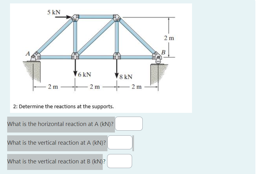 Solved What is the horizontal reaction at A (kN)?What is the | Chegg.com