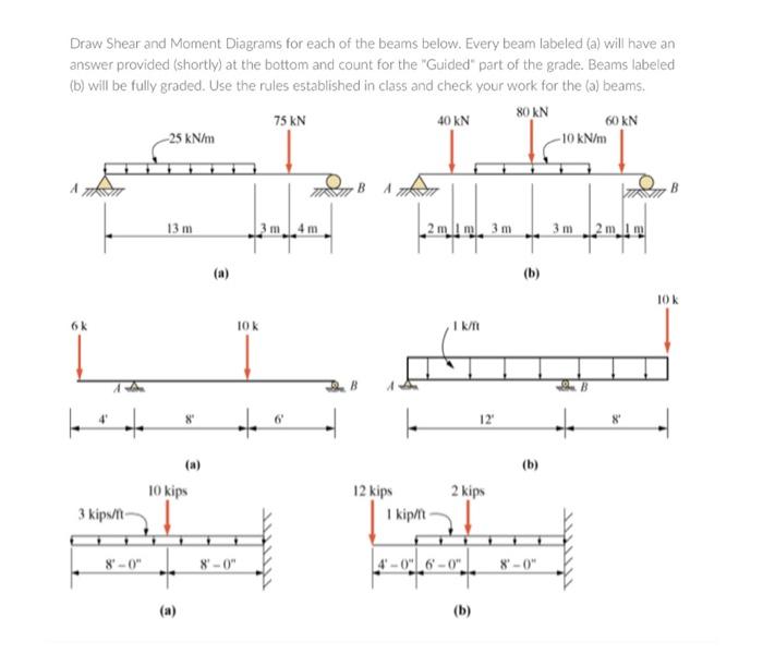 Solved Draw Shear and Moment Diagrams for each of the beams | Chegg.com