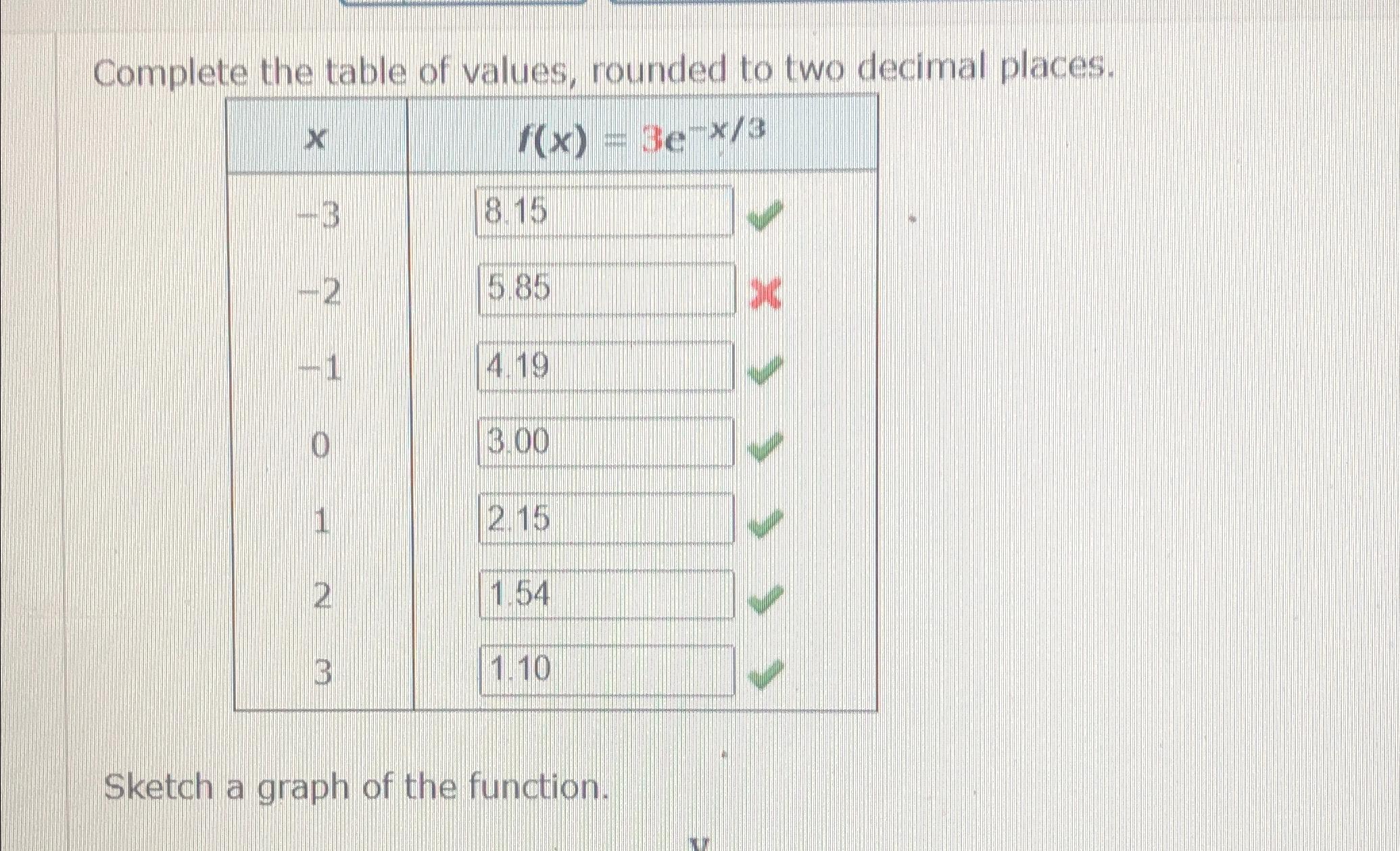 Solved Complete the table of values, rounded to two decimal | Chegg.com