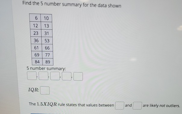 Solved Find the 5 number summary for the data shown 6 10 12 | Chegg.com