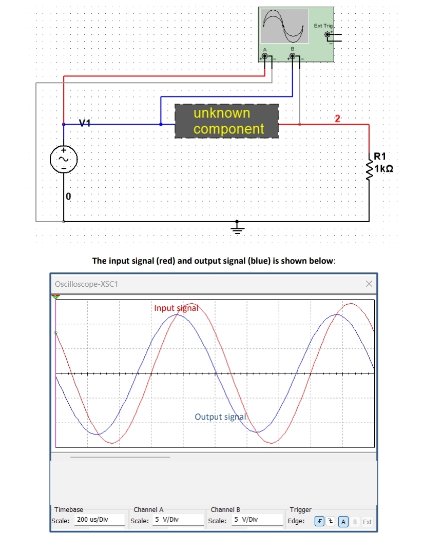 Solved The input signal (red) ﻿and output signal (blue) ﻿is | Chegg.com