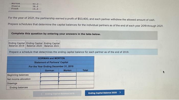 Solved Gorman and Morton form a partnership on May 1, 2019. | Chegg.com