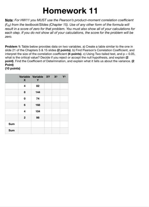 Solved Homework 11 Note: For HW11 YOU MUST Use the Pearson's | Chegg.com