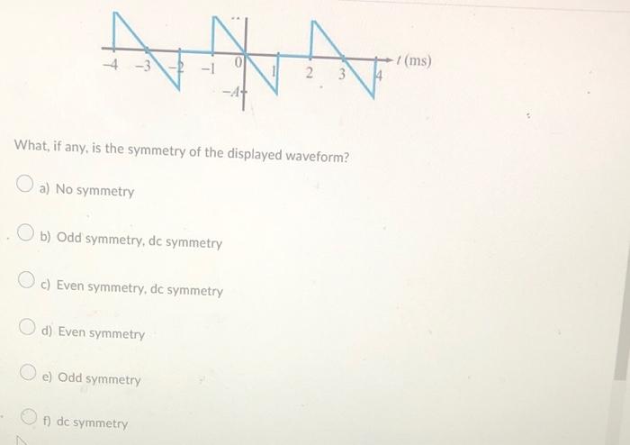 Solved What, if any, is the symmetry of the displayed | Chegg.com