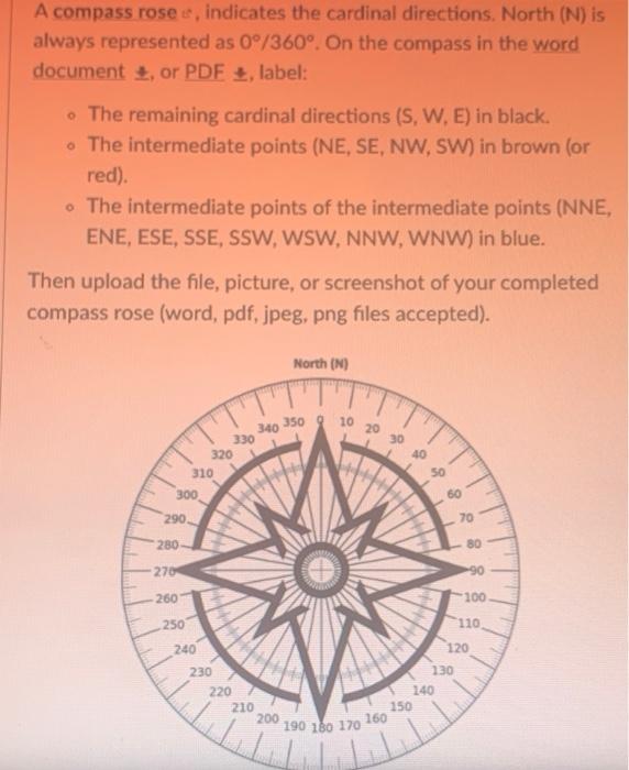 Solved A compass rose e, indicates the cardinal directions. | Chegg.com