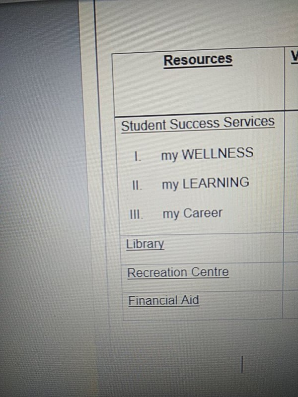Solved Resources V Student Success Services - my WELLNESS | Chegg.com