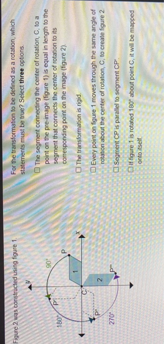 Solved Figure 2 was constructed using figure 1. For the | Chegg.com