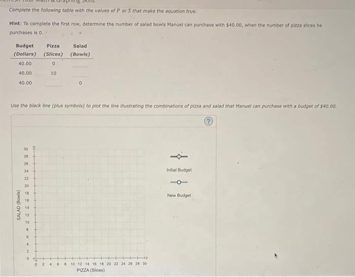 Solved Complete the following table with the values of P or | Chegg.com