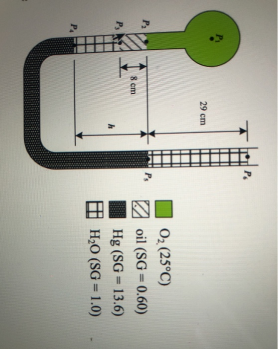 Solved An open-end manometer was used to measure | Chegg.com