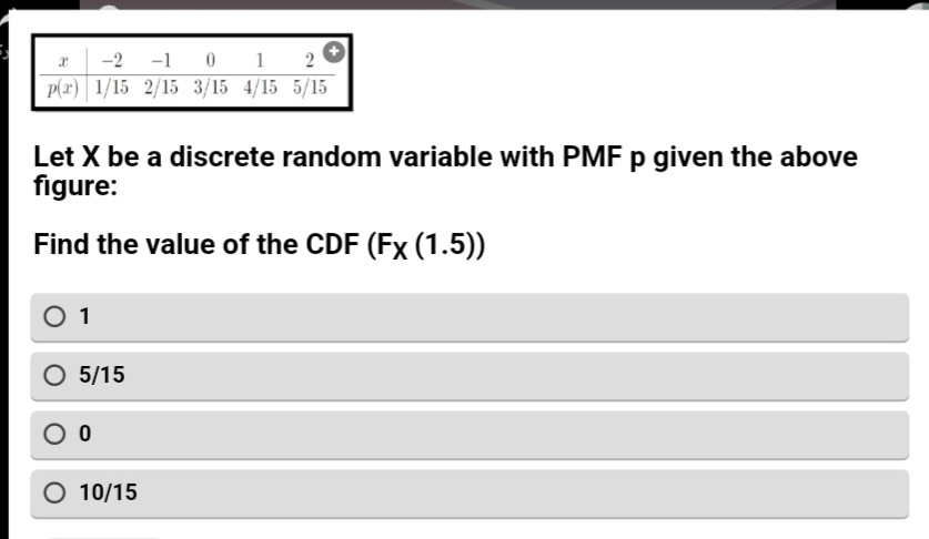 Solved \table[[x,-2,-1,0,1,2],[p(x),115,215,315,415,515 | Chegg.com