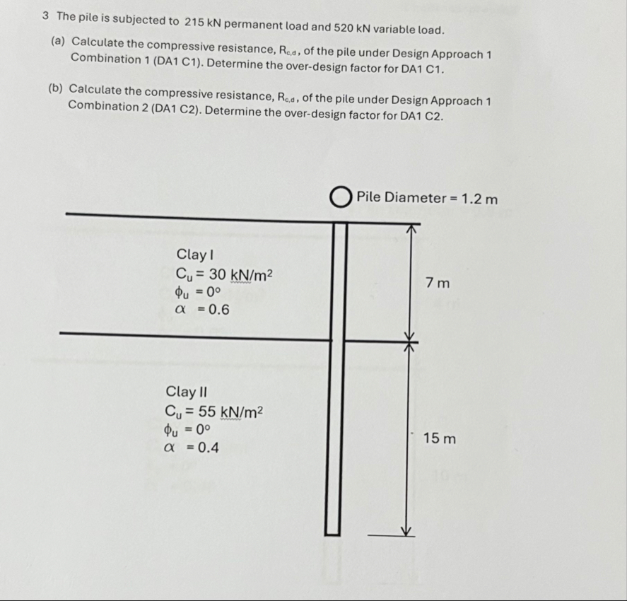 Solved 3 ﻿The pile is subjected to 215 ﻿kN permanent load | Chegg.com