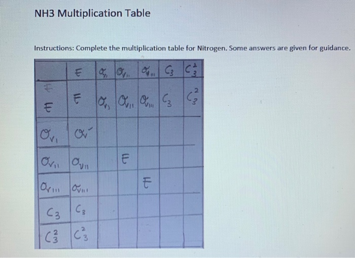 Solved NH3 Multiplication Table Instructions: Complete the | Chegg.com