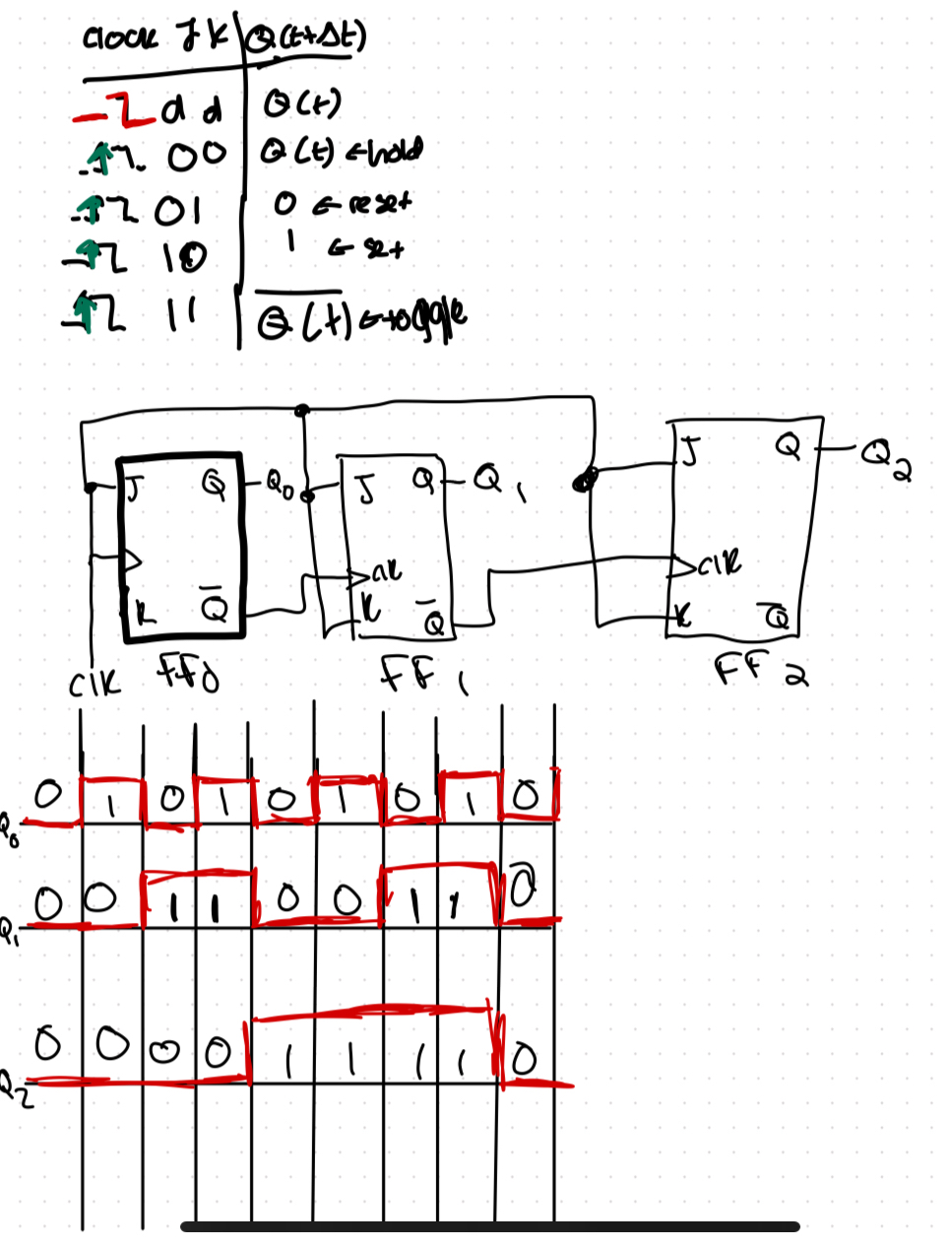 Solved Build a 3 ﻿bit up counter on the basys3 ﻿board. Use | Chegg.com
