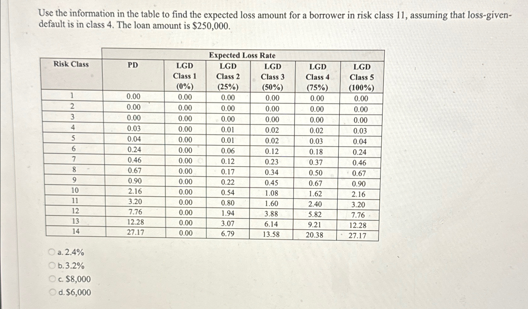 Solved Use the information in the table to find the expected | Chegg.com