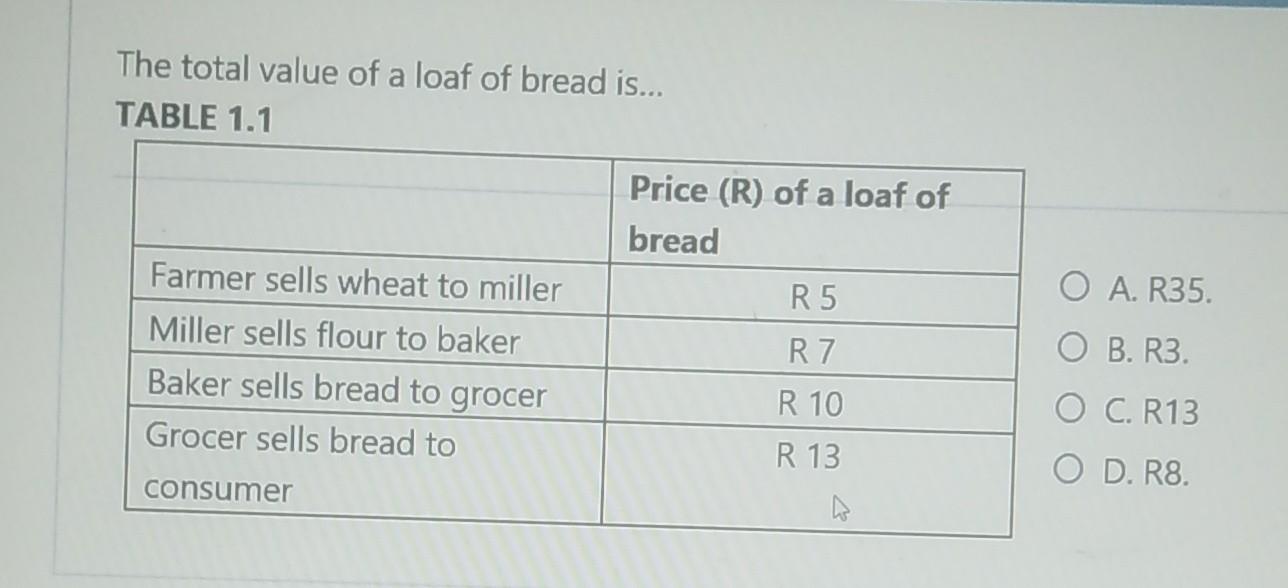 Solved The total value of a loaf of bread is... TABLE 1.1 | Chegg.com