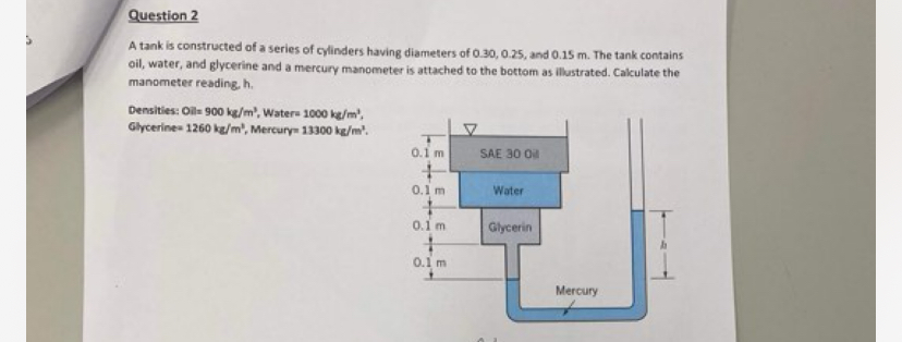 Solved Question 2A tank is constructed of a series of | Chegg.com