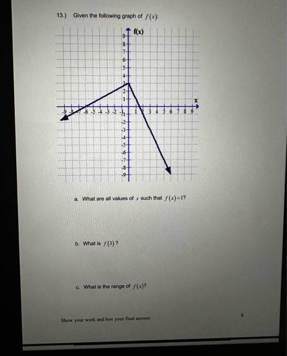 Solved 13.) Given the following graph of f(x) : a. What are | Chegg.com